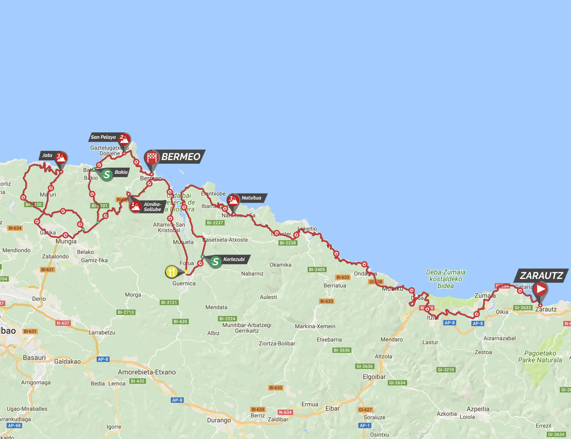 Tour du Pays Basque : présentation étape 2 (Zarautz-Bermeo)