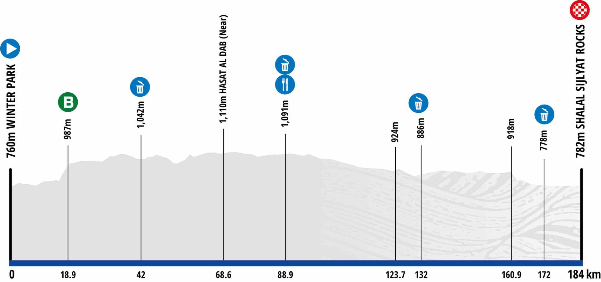 Saudi Tour 2023 : Parcours, étapes, engagés, classements