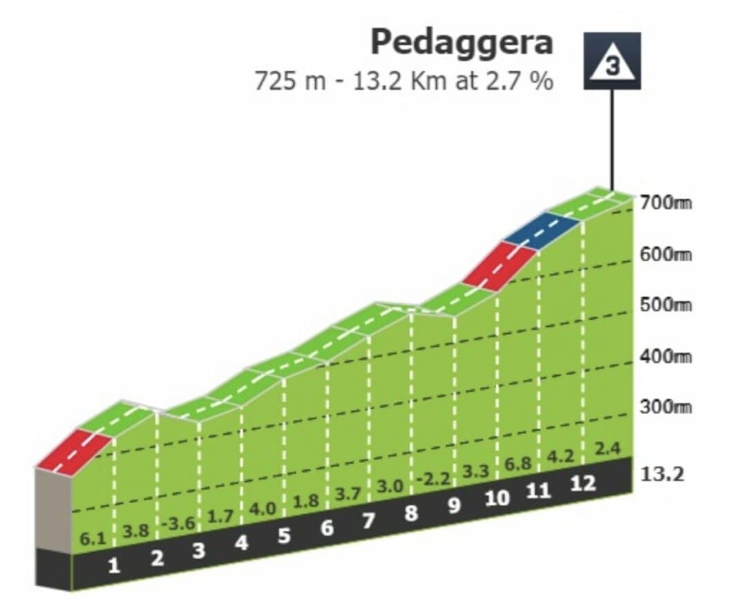 Giro 2023, étape 12 : Parcours et profil