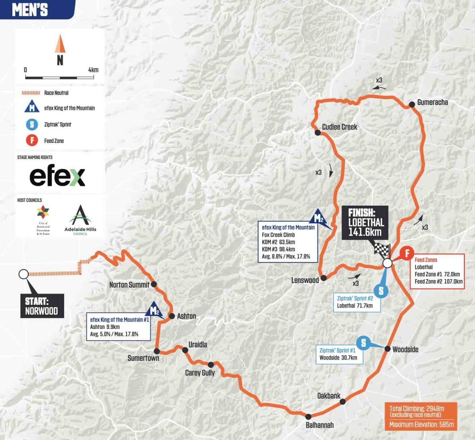 Tour Down Under 2024, étape 2 : Parcours et profil