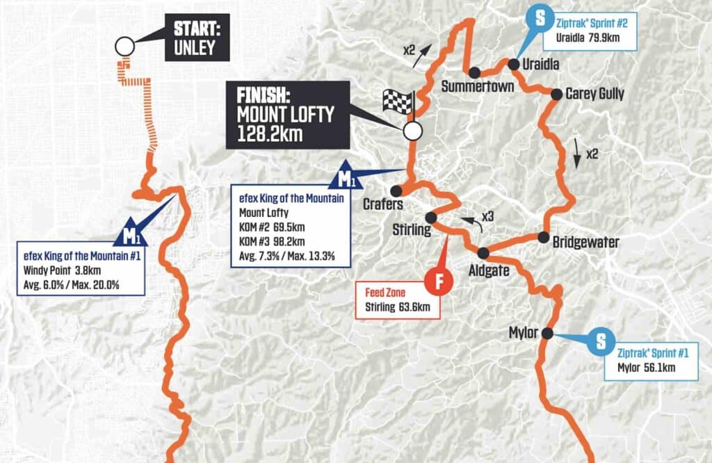 Tour Down Under 2024, étape 6 : Parcours et profil