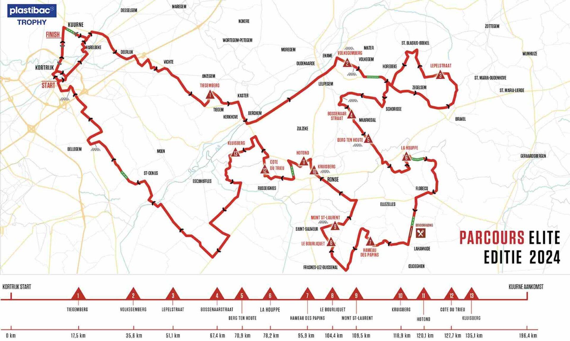 Kuurne - Bruxelles - Kuurne 2024 : Parcours détaillé