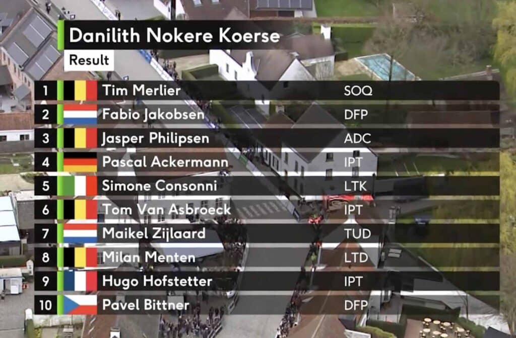 Danilith Nokere Koerse 2024 : Classement complet