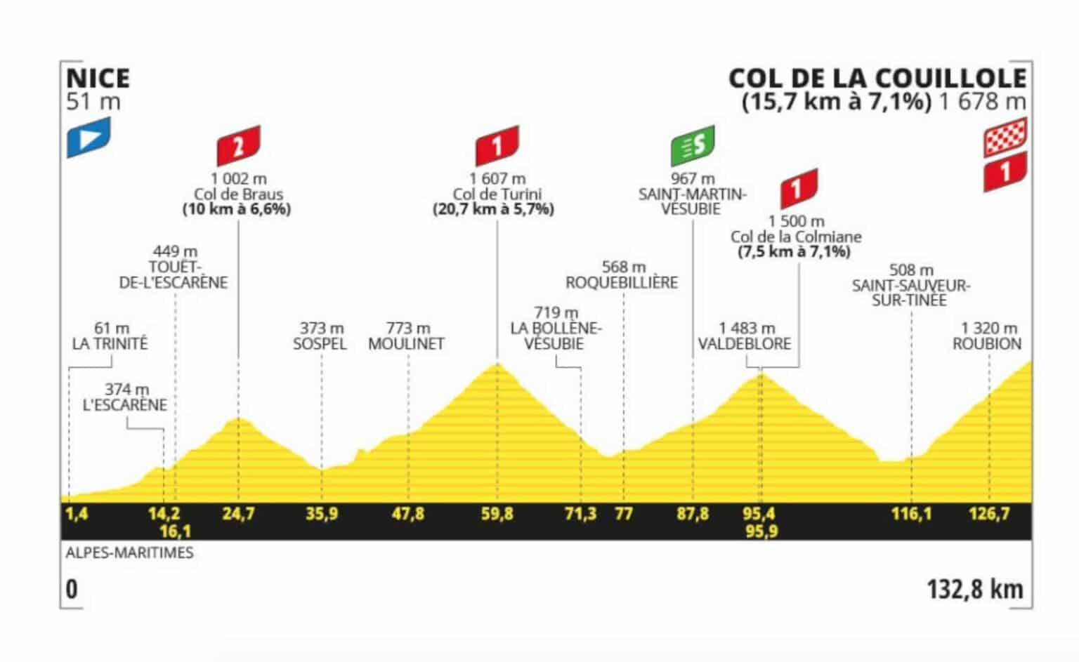 Tour de France 2024. Etape 20. Profil, parcours, favoris