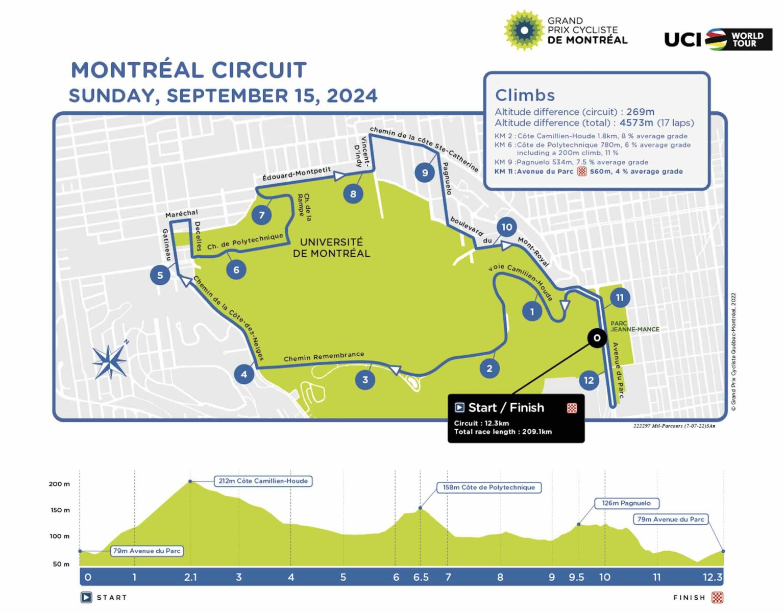 GP de Québec et Montréal 2024 : Parcours, profils, engagés, favoris ...