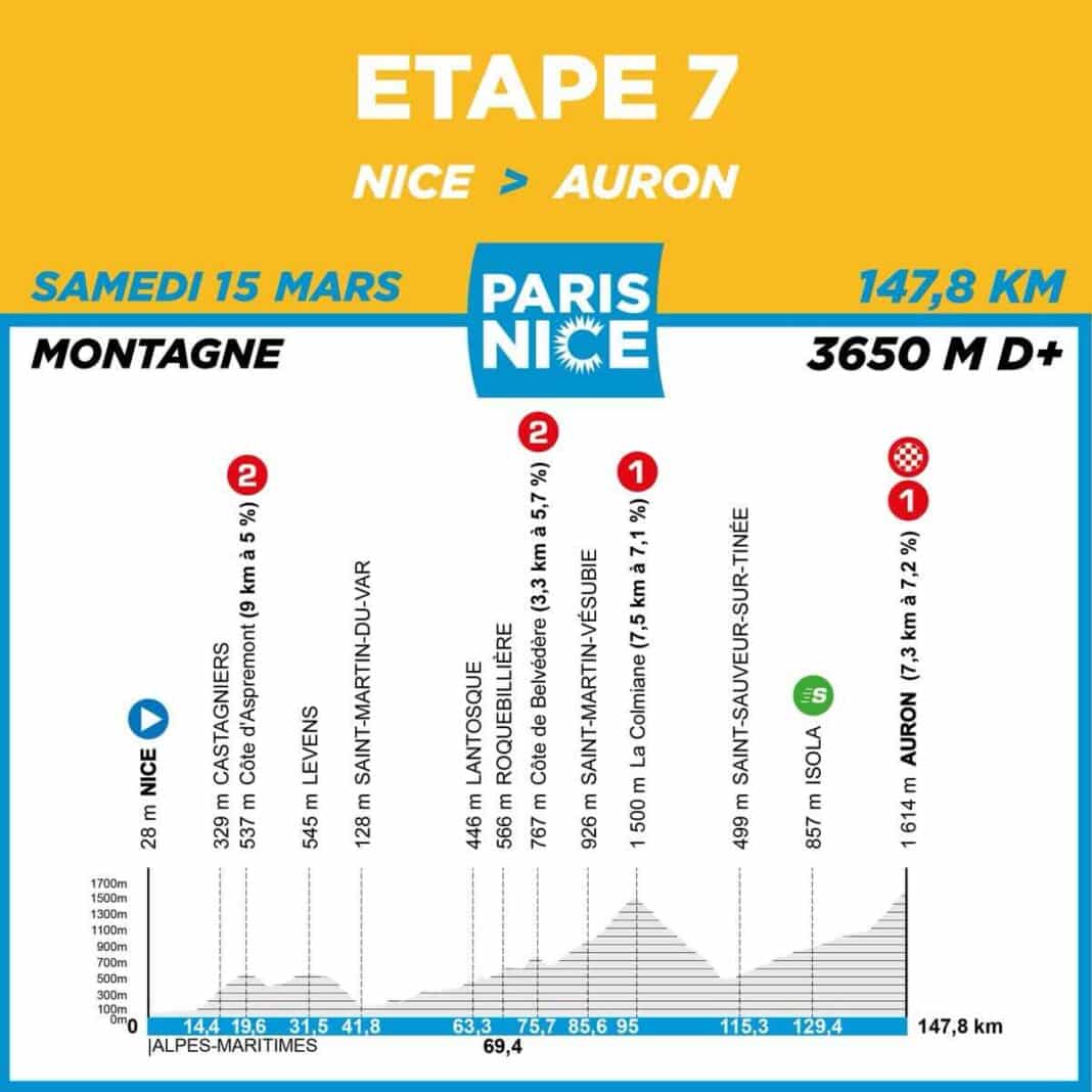 Parcours de Paris-Nice 2025. Programme et carte détaillée étape par étape