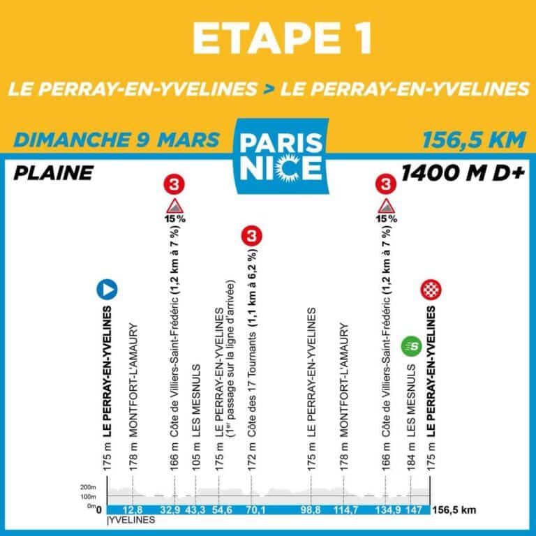 Parcours de Paris-Nice 2025. Programme et carte détaillée étape par étape