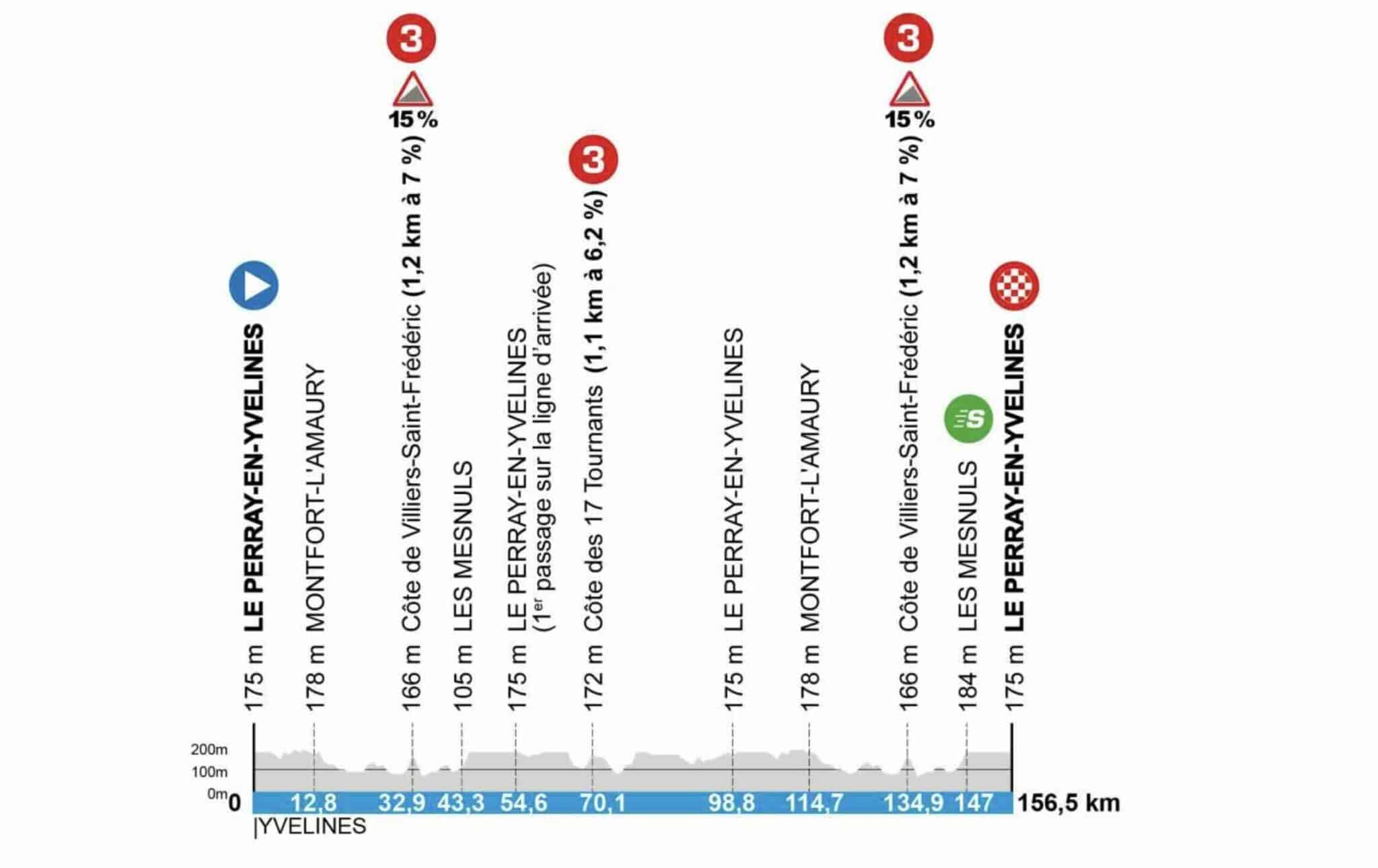 Paris-Nice 2025. Le parcours dévoilé