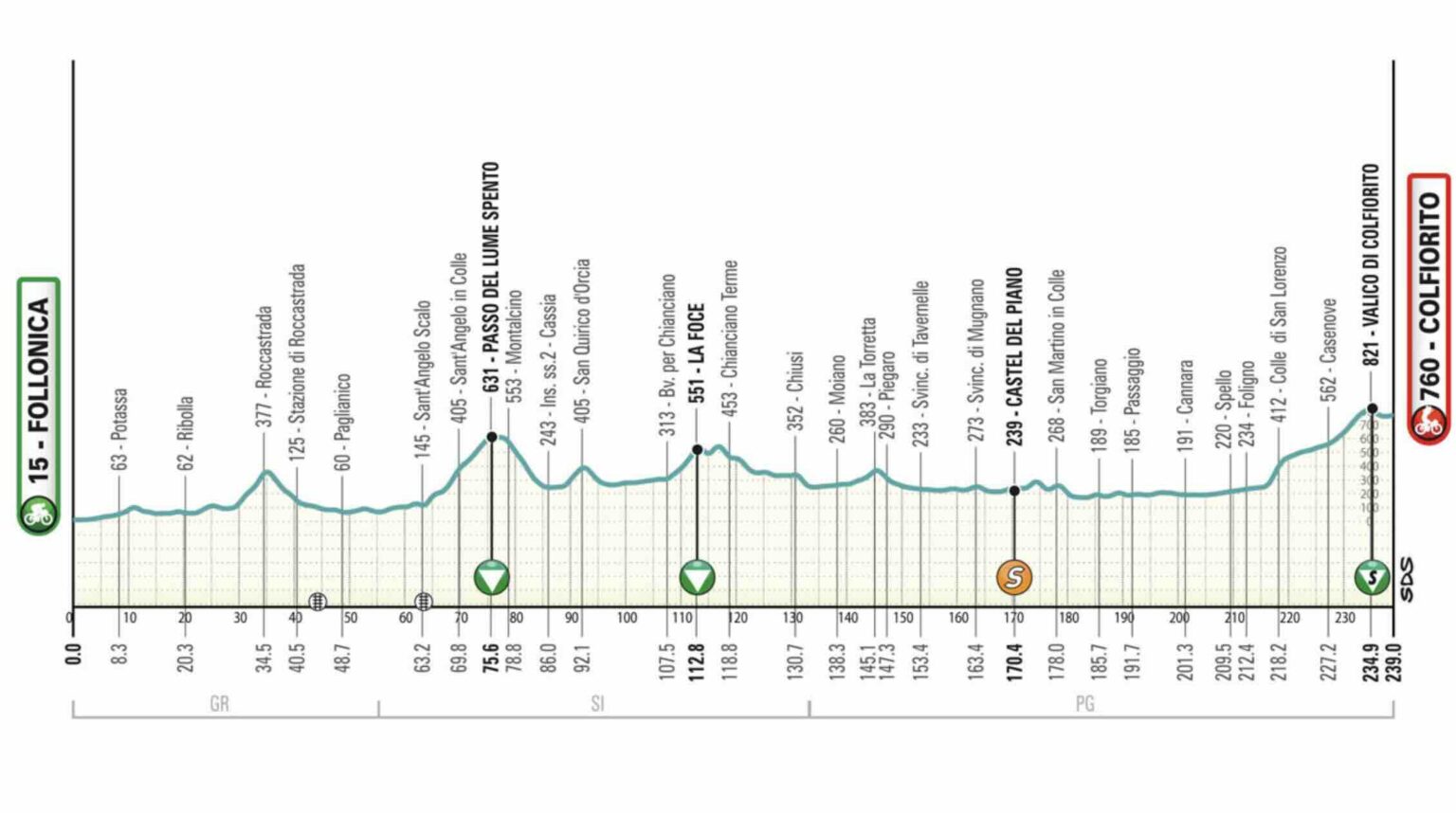 Tirreno-Adriatico 2025. Le parcours dévoilé