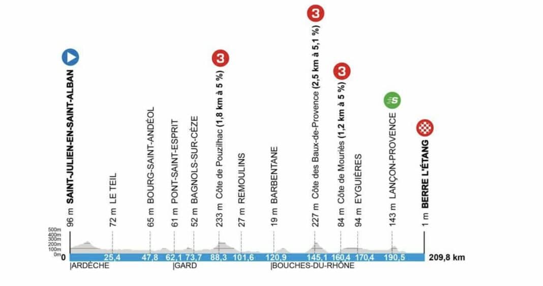 Paris-Nice 2025. Le parcours dévoilé