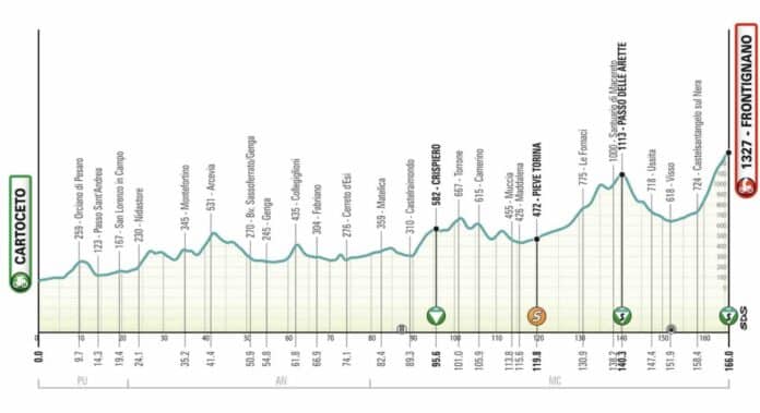 Tirreno-Adriatico 2025. Le parcours dévoilé