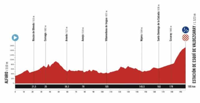 La Vuelta 2025 - Le parcours du Tour d'Espagne dévoilé