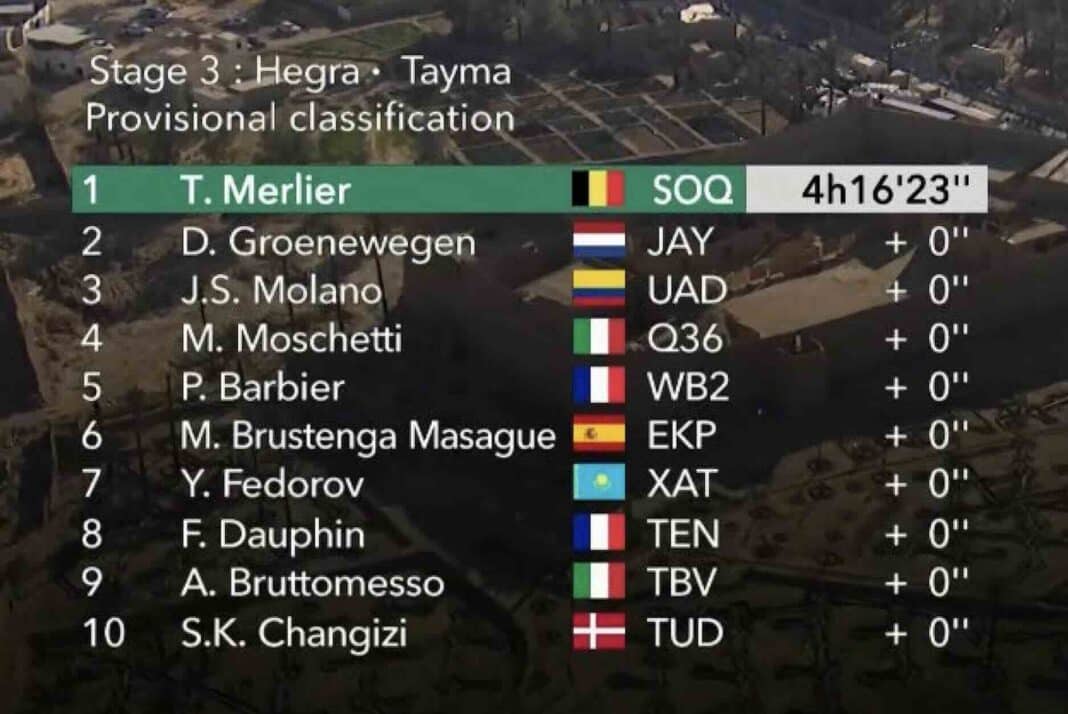 AlUla Tour 2025 – Etape 3 : Hegra / Tayma Fort classement, résultats