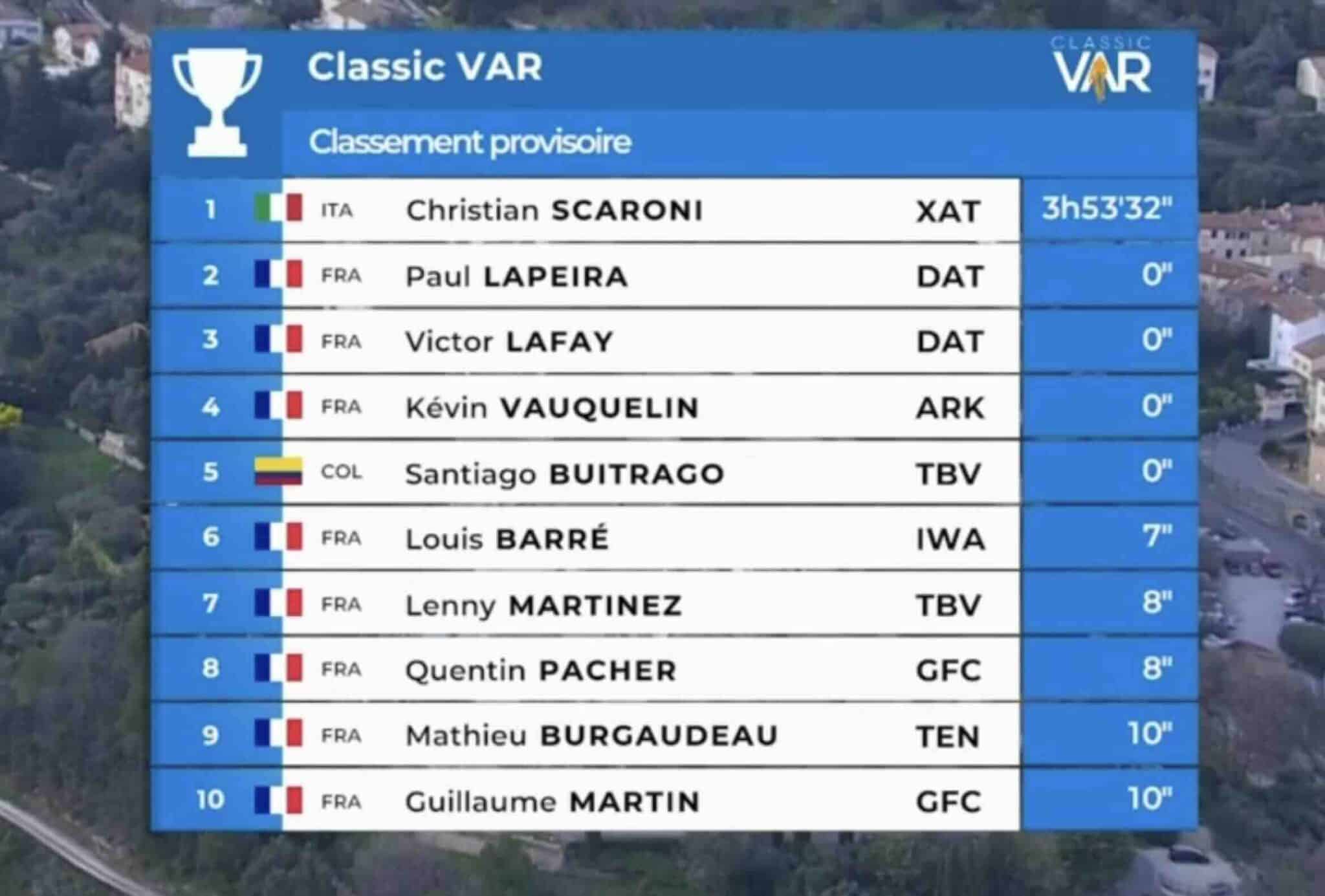 Classic Var 2025 : Classement, résultats (Le Luc / Mur de Fayence)
