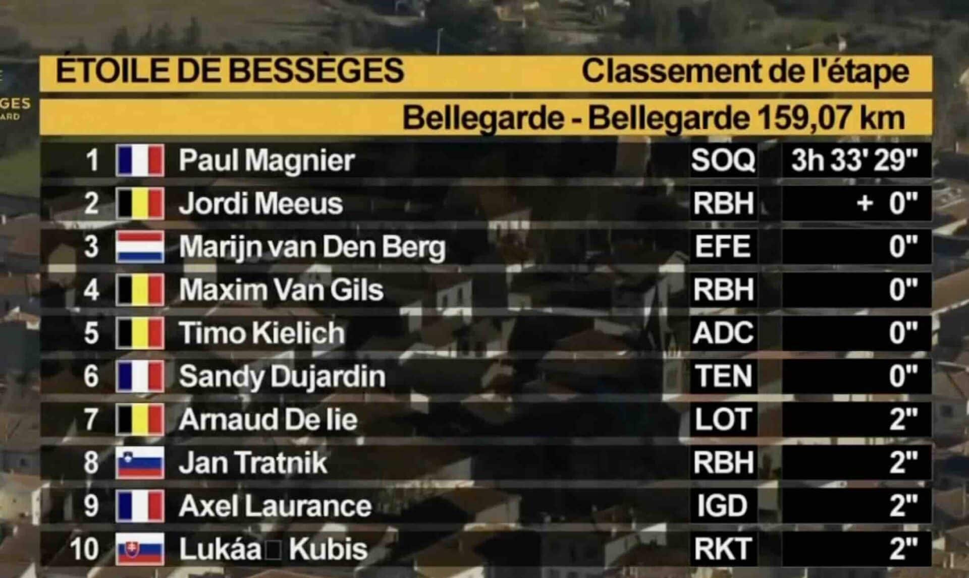 Etoile de Bessèges 2025 – Etape 1 : Bellegarde / Bellegarde, classement, résultats