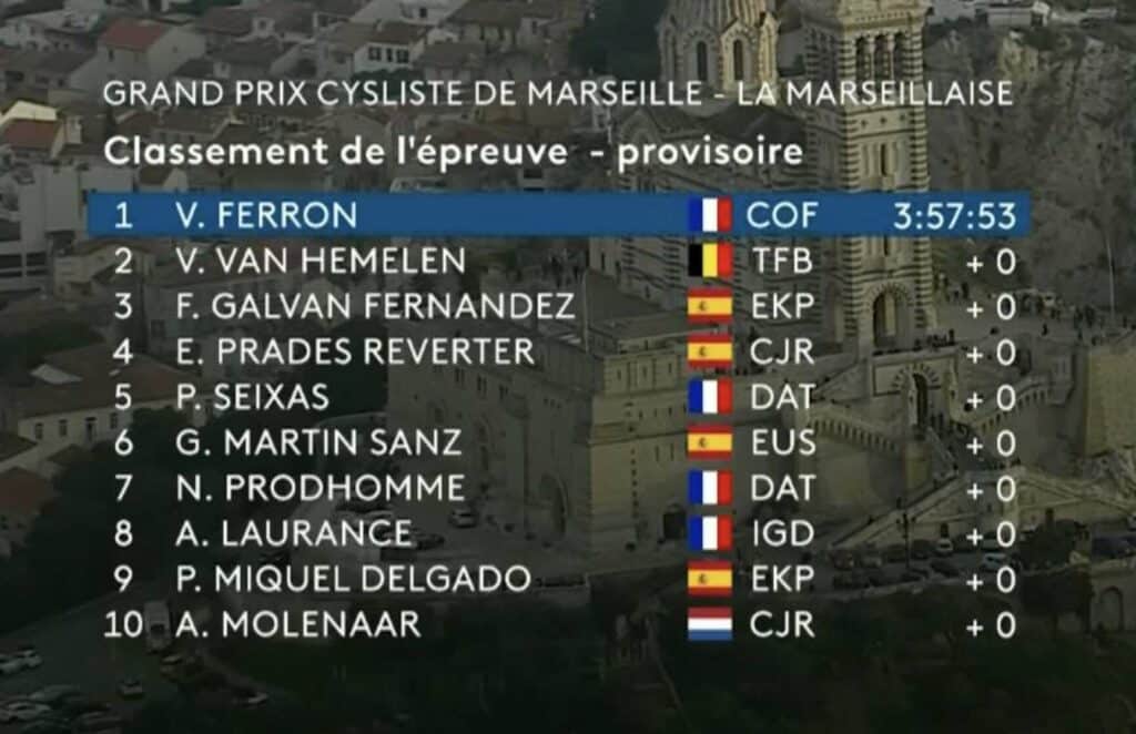 Grand Prix La Marseillaise 2025 : Marseille, Classement, résultats