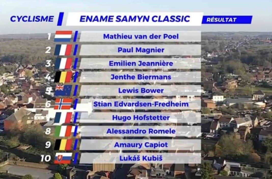 Ename Samyn Classic 2025 : Classement, résultats