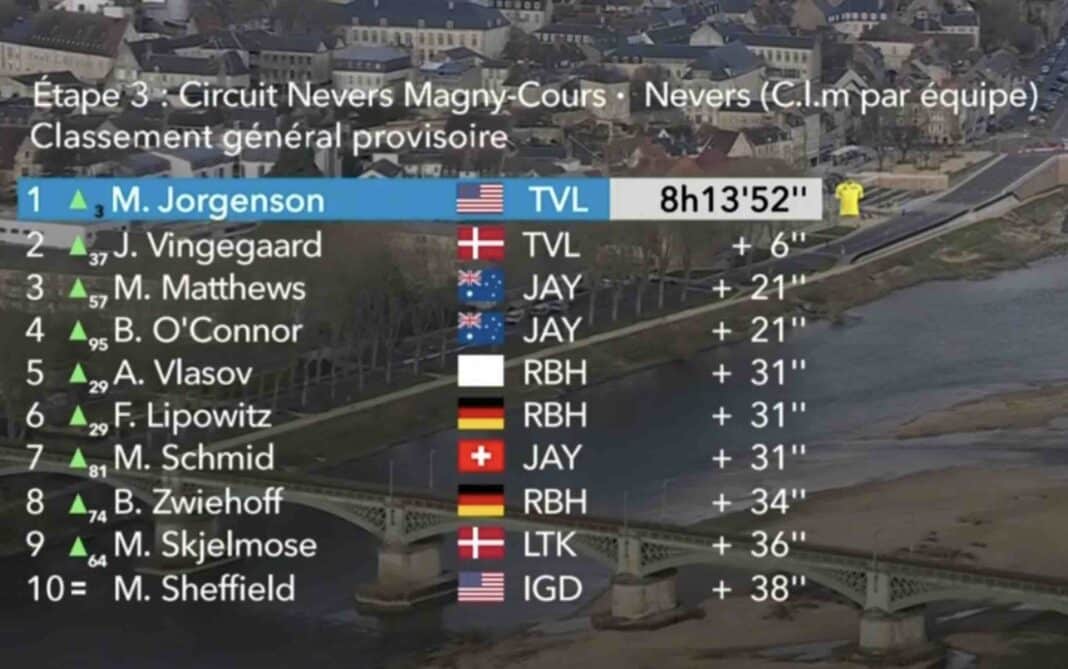 Paris-Nice 2025, étape 3 : Classement général