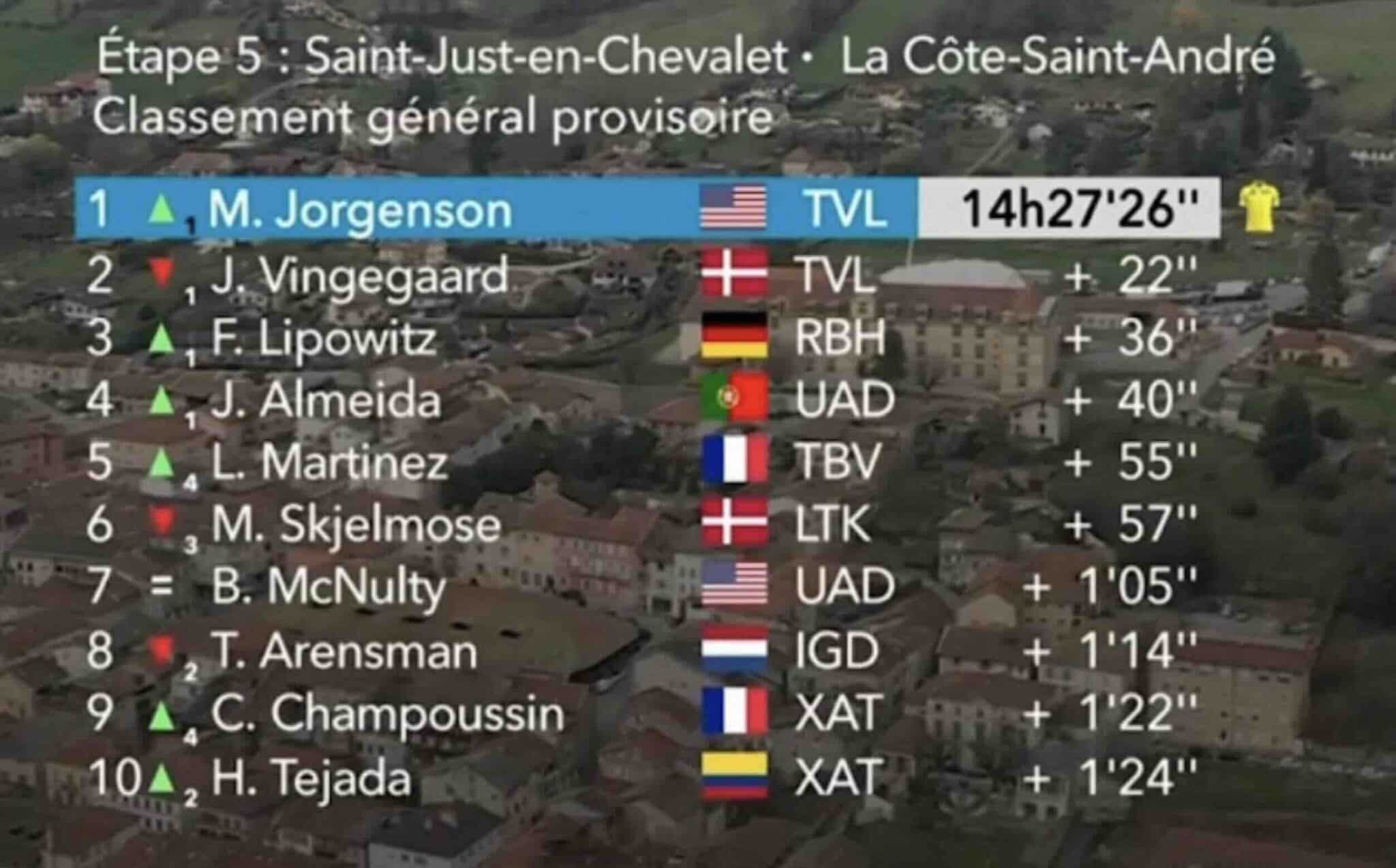 Paris-Nice 2025, étape 5 : Classement général