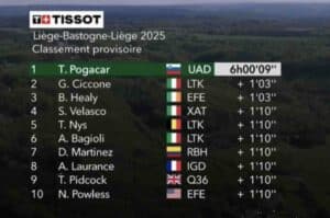 Liège-Bastogne-Liège 2025 : Classement complet. Victoire de Tadej Pogacar