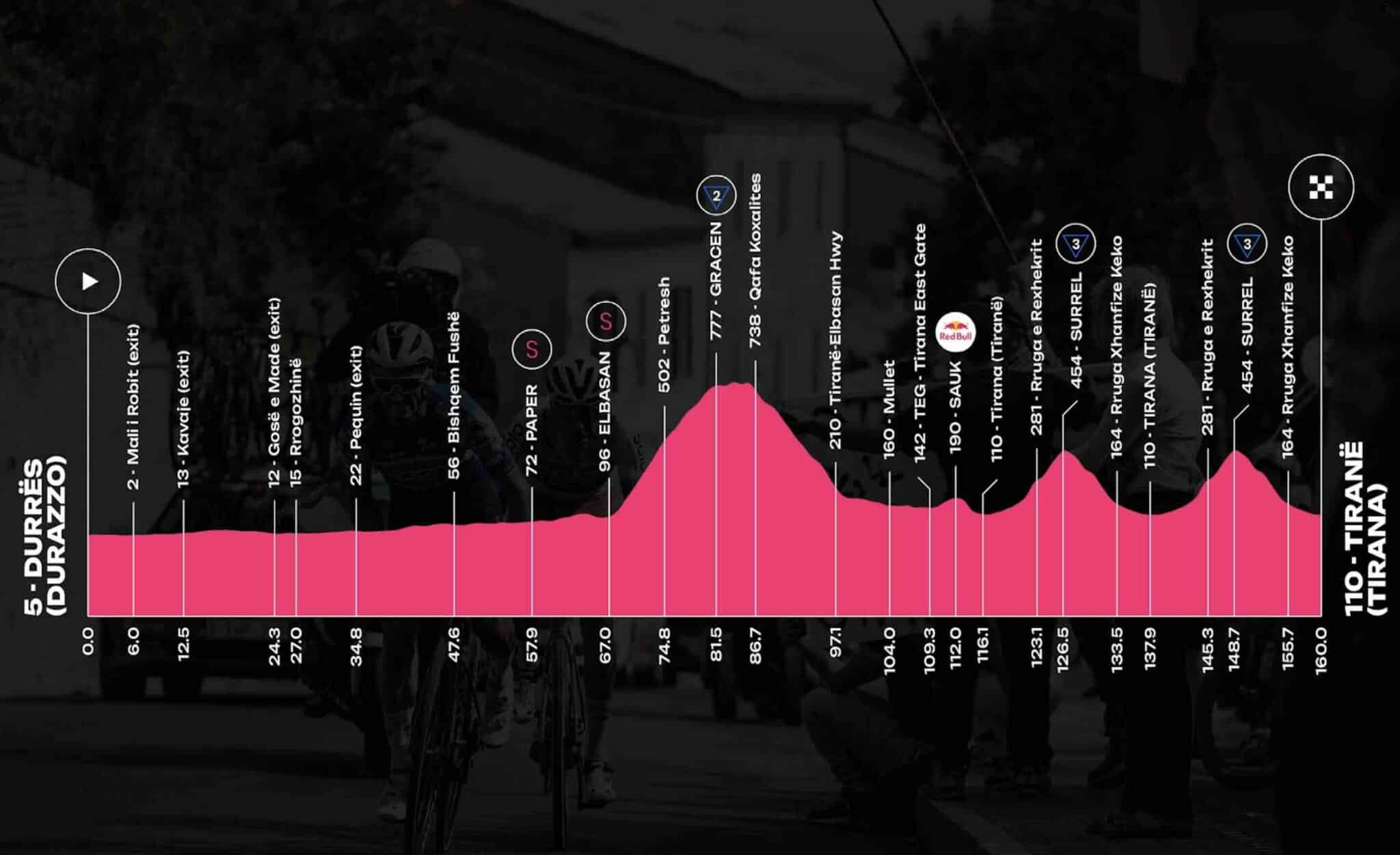 Giro 2025 – étape 1 en Albanie : Durrës (Durazzo) / Tirana (160 km)