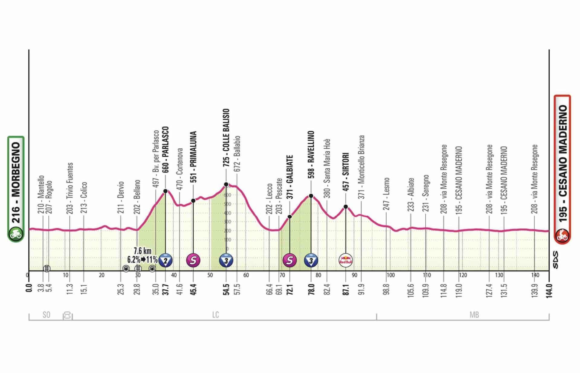 Giro 2025, étape 18- Baroudeurs Vs sprinteurs : un duel tactique