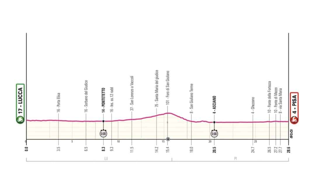 Giro 2025 : Parcours complet détaillé et profils des 21 étapes