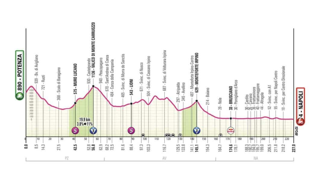 Giro 2025 : Parcours complet détaillé et profils des 21 étapes