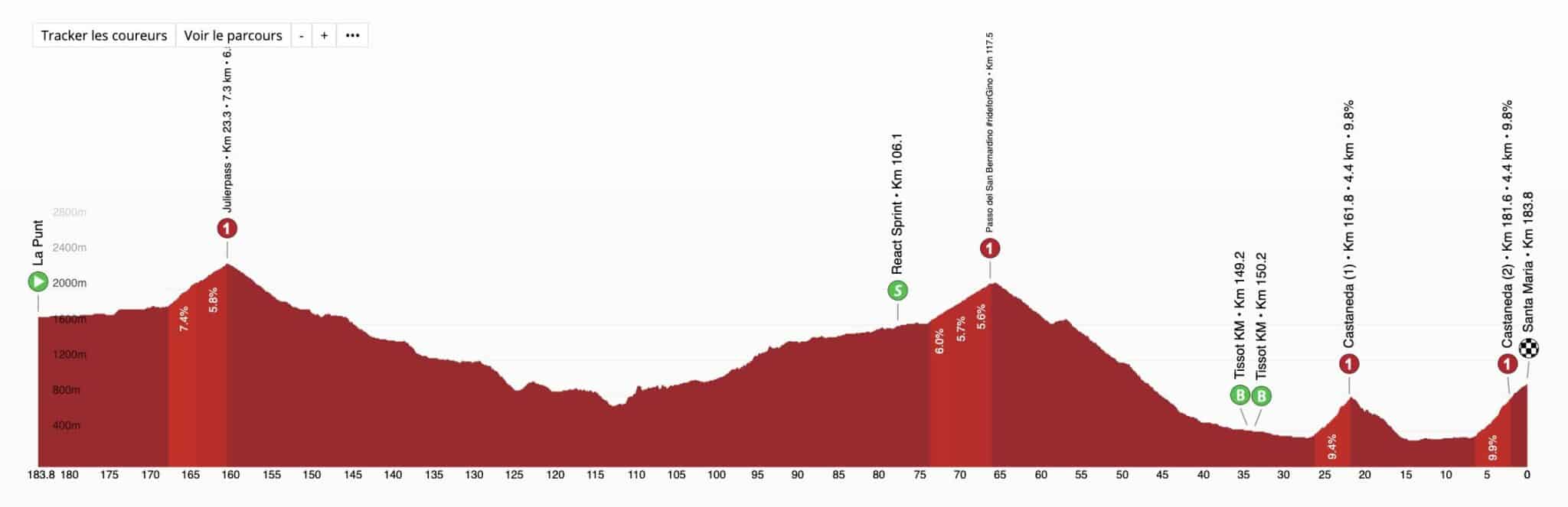 Tour de Suisse 2025, étape 5 : Analyse du parcours, profil, favoris et ...