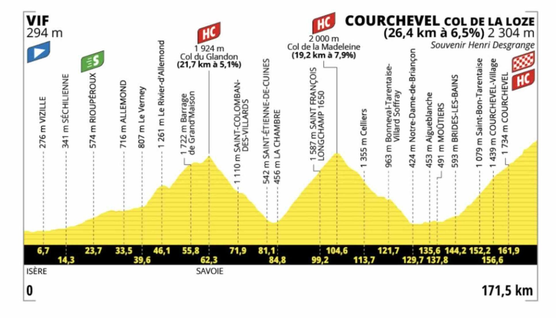 Tour de France 2025 – Étape 18 en détails : Vif / Courchevel - Col de ...