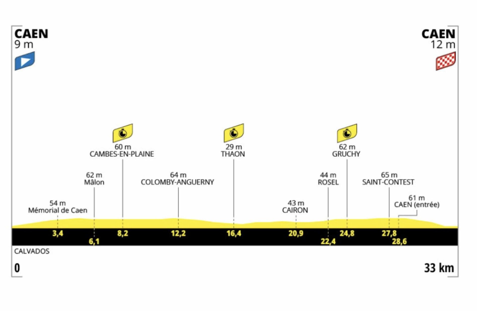 Tour de France 2025 – Étape 5 : Un contre-la-montre crucial à Caen ...