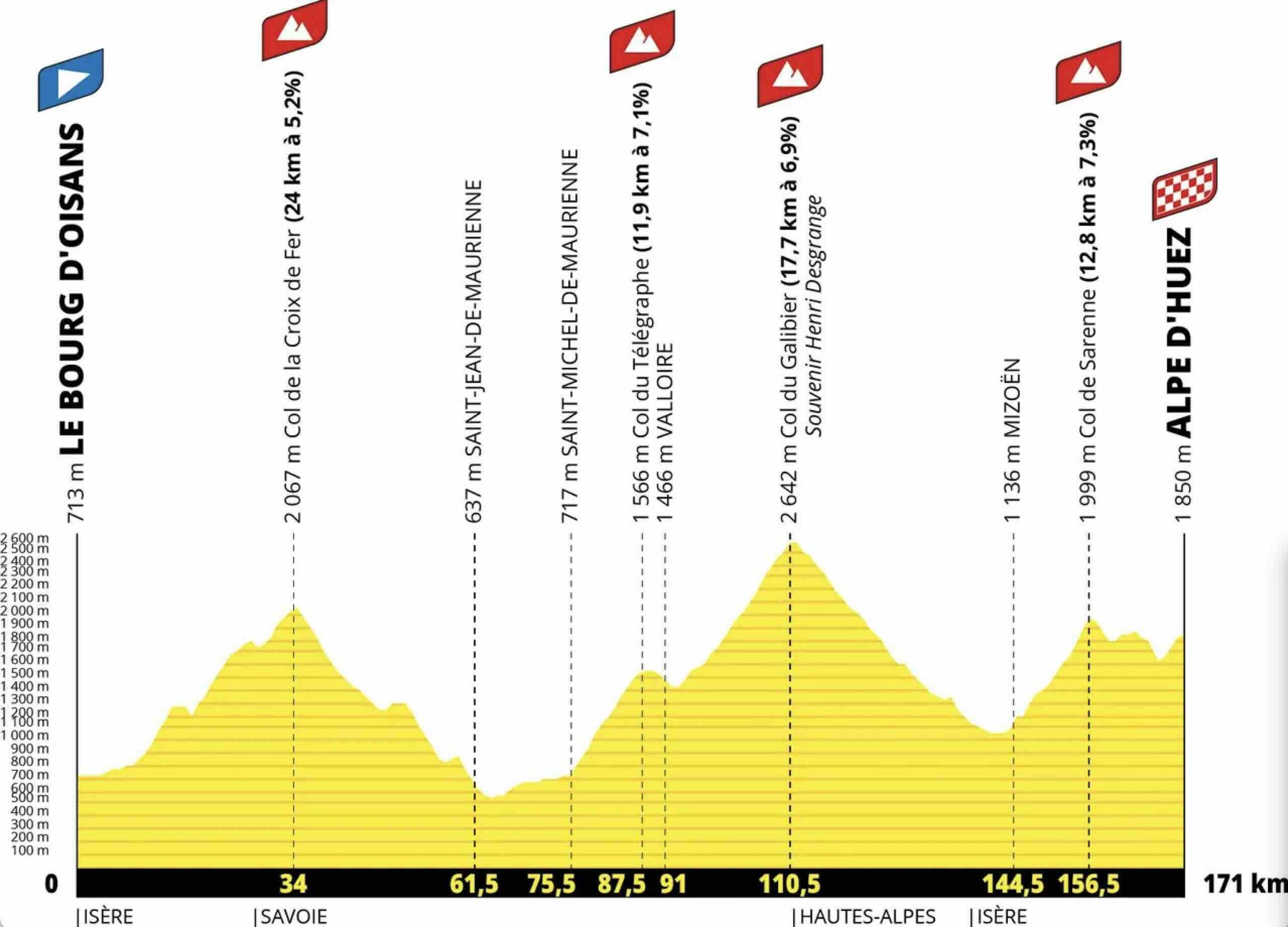 Étape 20 Tour de France 2026 : Bourg-d'Oisans - Alpe d'Huez, parcours ...