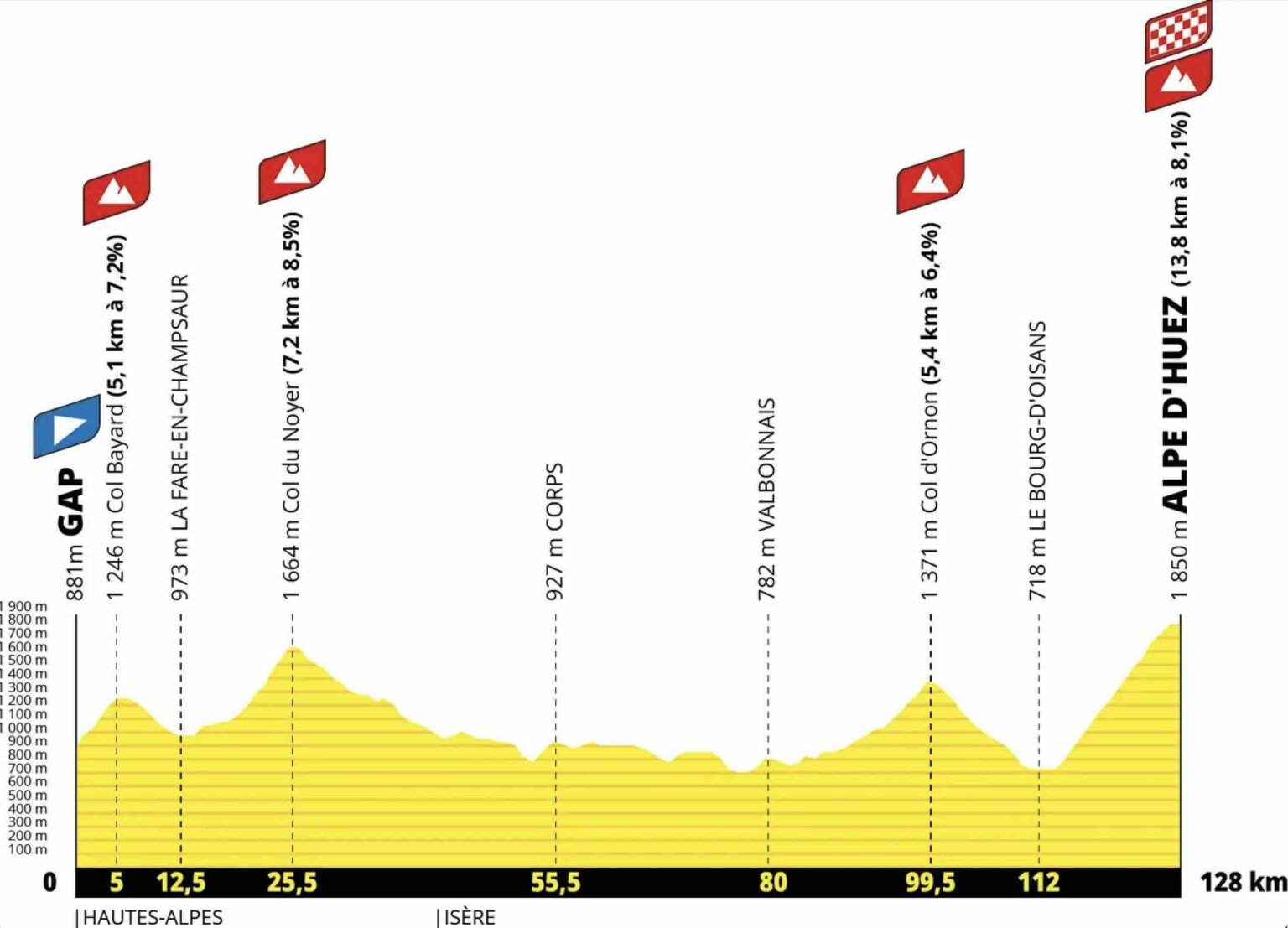 Étape 19 Tour de France 2026 : Gap - Alpe d'Huez, parcours et difficultés