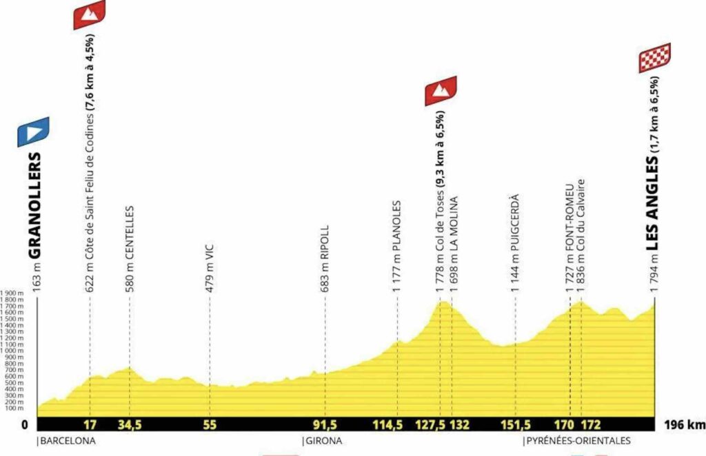 Tour de France 2026 - Étape 3 : Parcours, profil, dénivelé, Granollers ...