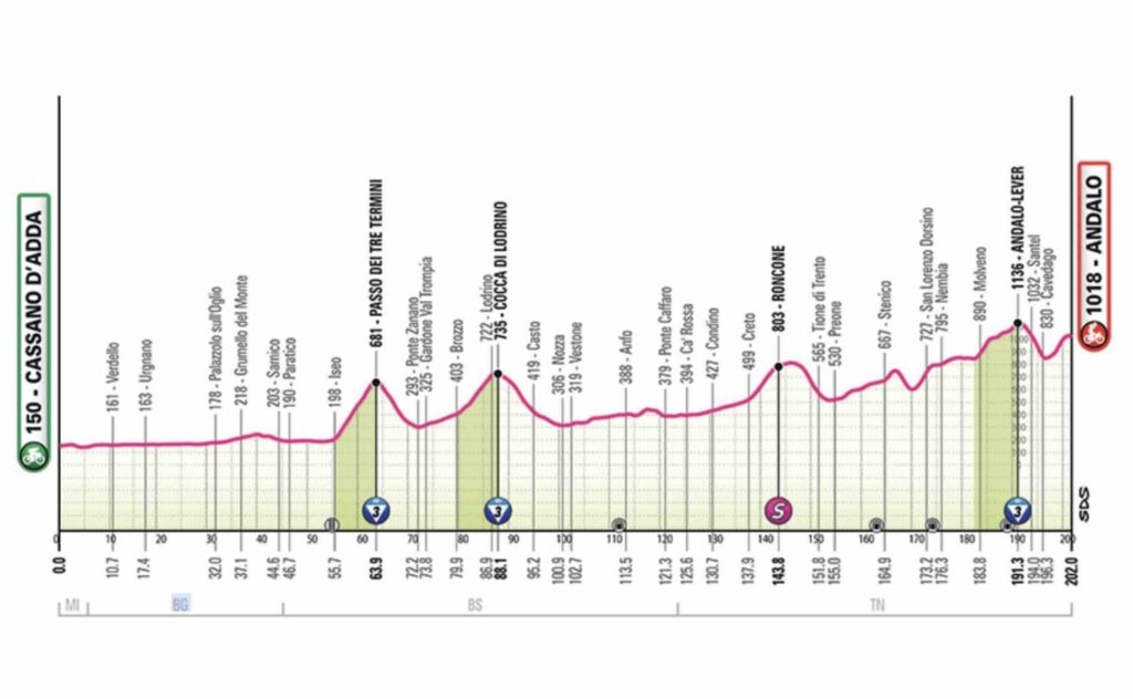 Giro 2026 – Étape 17 : parcours, favoris, TV en direct