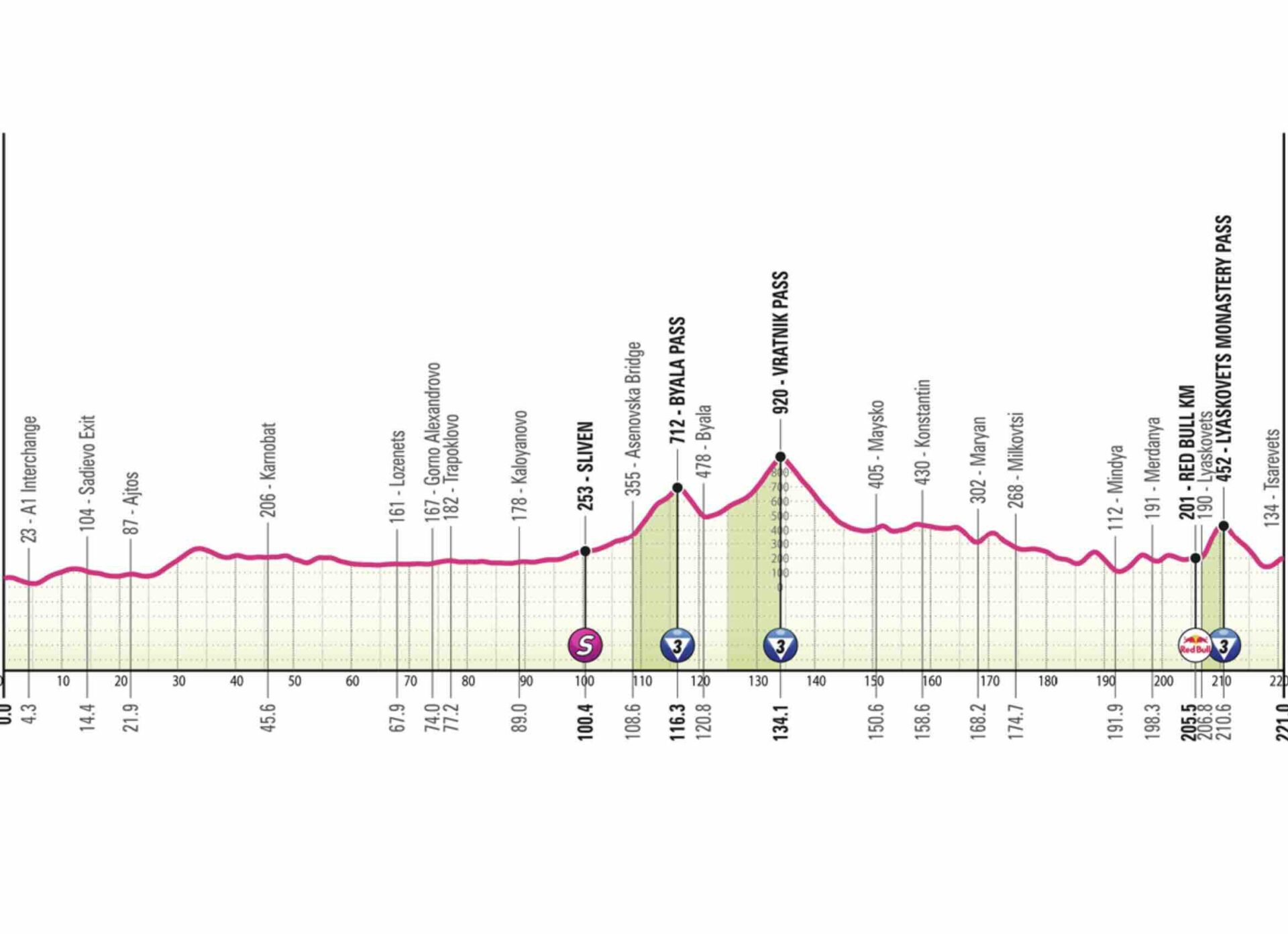 Giro 2026, étape 2 : Parcours, favoris et direct TV, un final explosif ...
