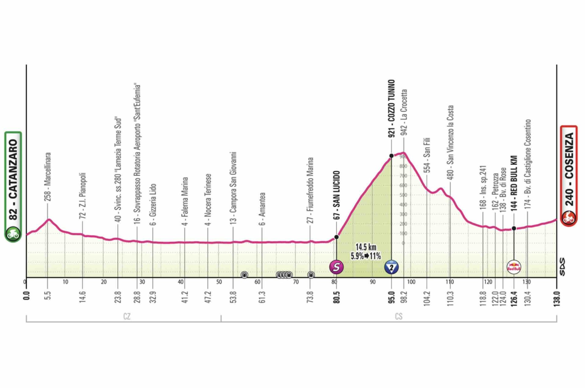Giro 2026 : Parcours, favoris et diffusion TV de l’étape 4, le piège ...
