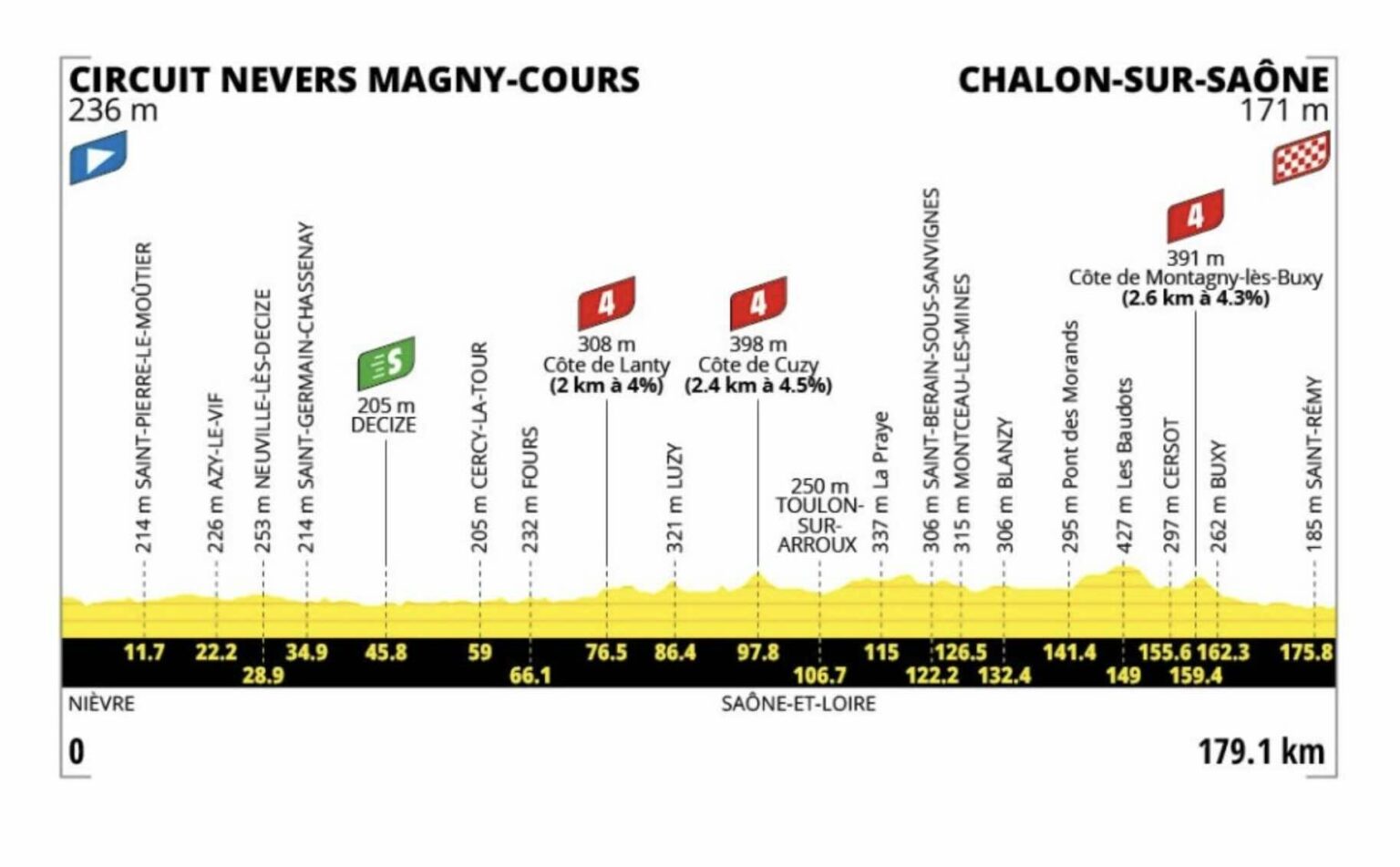 Tour de France 2026 – Le parcours officiel complet : 21 étapes, profils ...