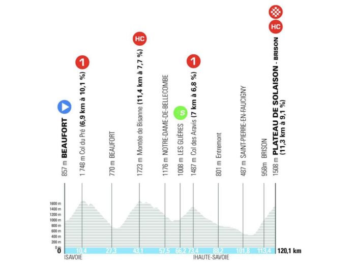 Tour Auvergne Rhône-Alpes 2026, étape 8 : parcours, favoris et TV du ...